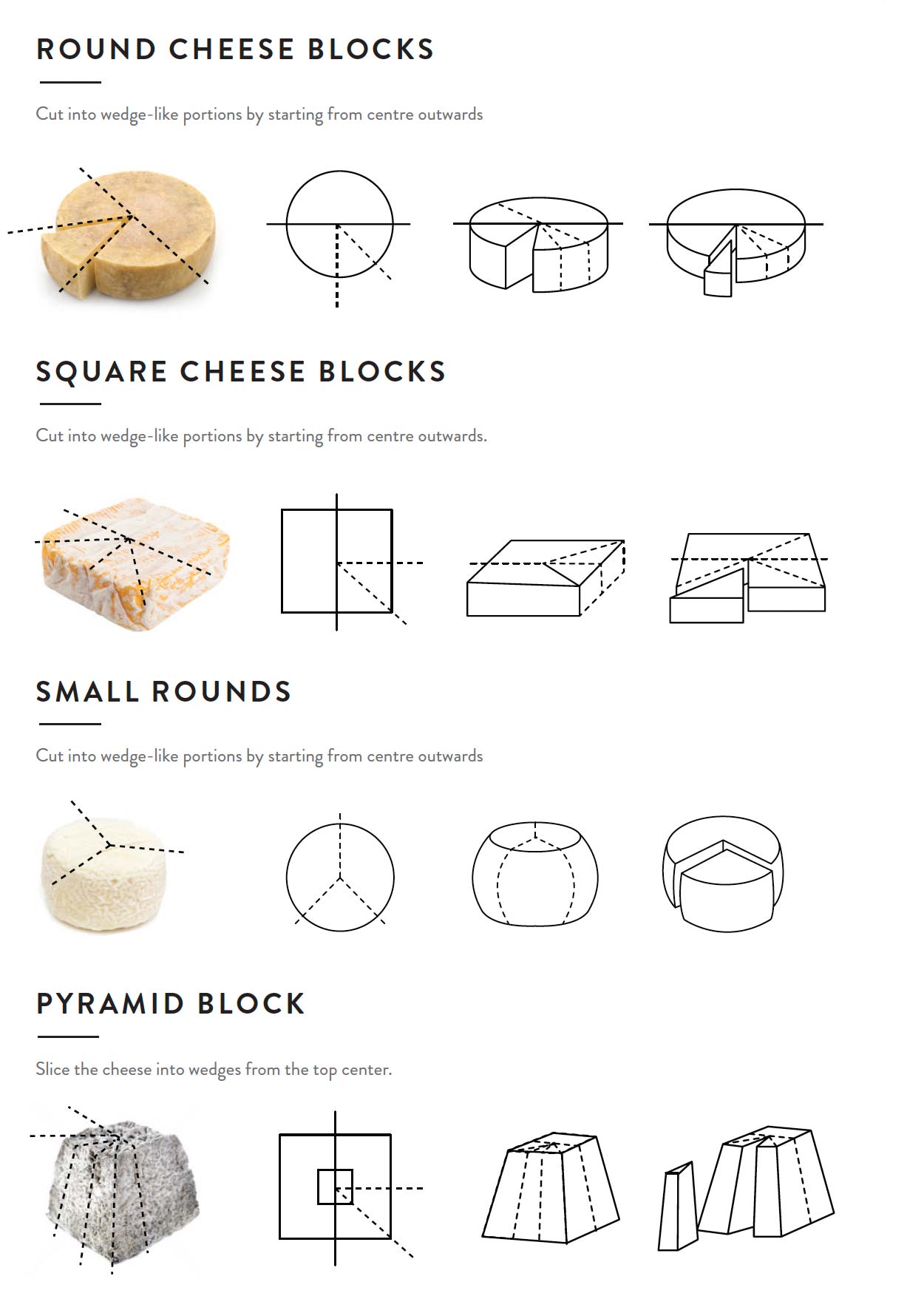Cutting Cheese Correctly