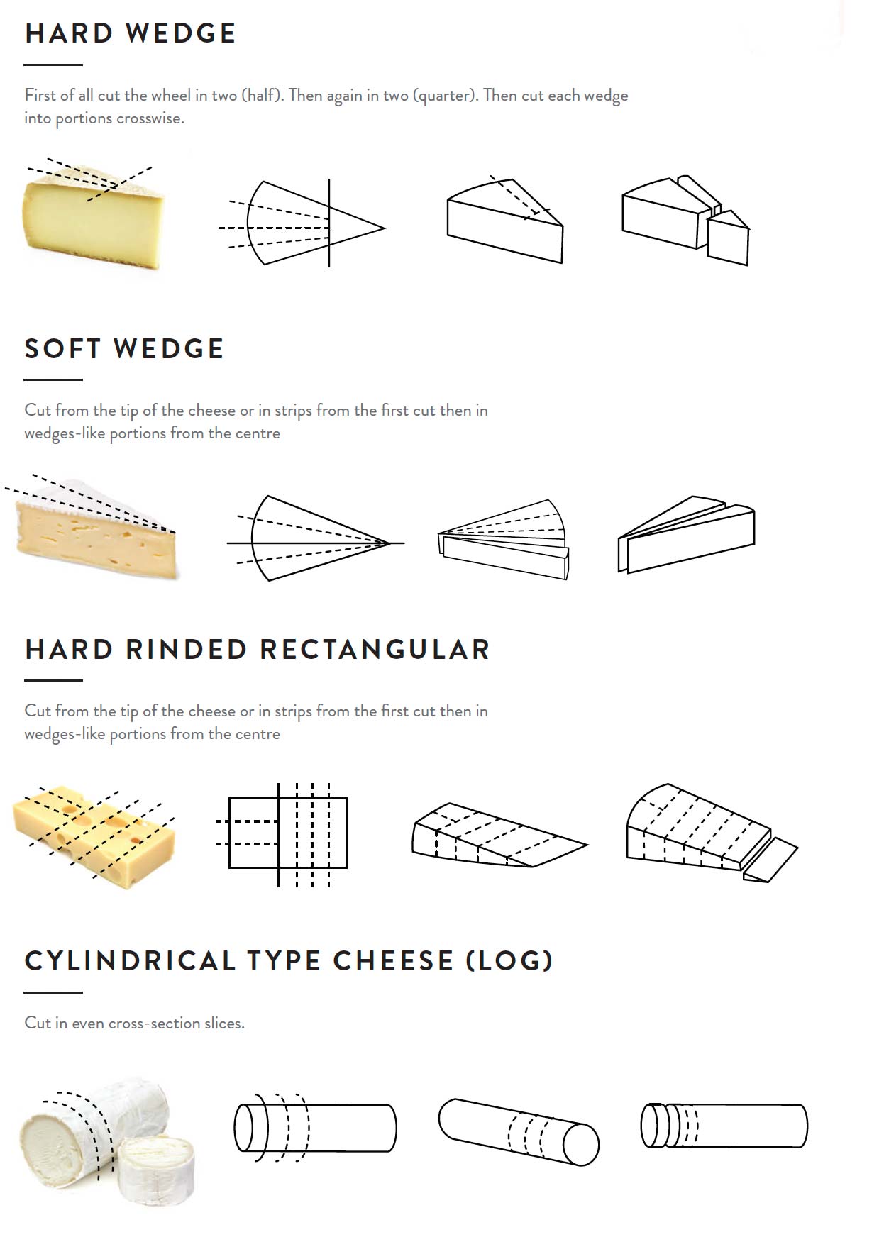 Cutting Cheese Correctly
